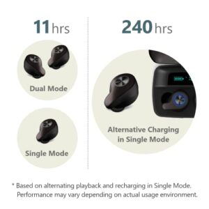 COWON CK11-Bluetooth Headphones Premium True Wireless in-Ear Earbuds, Single Mode 240H Playback, LED Power Display, IPX5 Waterproof, Power Bank Functionality, Wireless Charging, Touch Control, Black