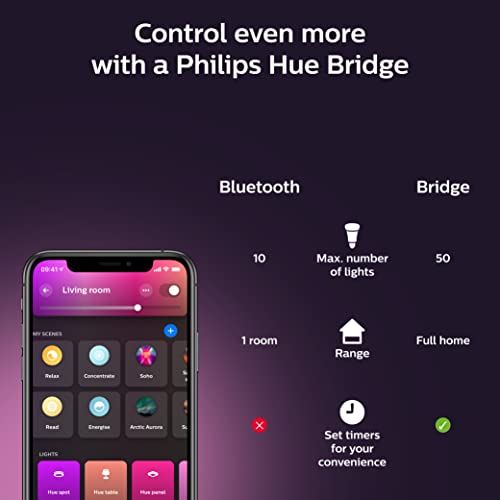 Philips Hue White and Color Ambiance Extra Bright High Lumen Dimmable LED Smart Retrofit Recessed 4" Downlight Compatible with Amazon Alexa Apple HomeKit and Google Assistant