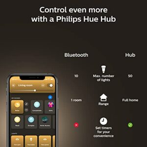 Philips Hue White Base Lumen (60W) Smart Button Starter Kit, Works With Amazon Alexa, Google Assistant, Apple HomeKit 60 Watt (OLD VERSION)