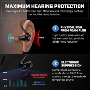 AXIL GS Extreme 2.0 Shooting Ear Protection Ear Buds – Hearing Enhancement & Noise Isolation Bluetooth Earbuds – Bluetooth Hearing Protection w/Dynamic Speakers – 25-Hour Ear Protection for Shooting