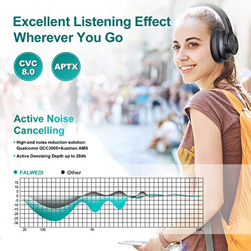 FALWEDI Active Noise Cancelling Headphones Apt-X CVC8.0 48H Music Playtime Wireless Bluetooth Headphones with Microphone Type-c Fast Charging Deep Bass Over Ear Headset for Travel/Work, Black