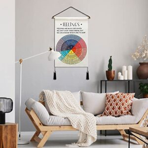 Mental Health Tapestry Small Feelings Chart Therapy Office Decor Social Emotional Learning Wall Art Kids Behavior Chart for School Classroom Counseling Office, 20 x 13 Inches (Feelings Wheel)