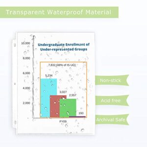 150 Sheet Protectors, 8.5 X 11 Inch Clear Page Protectors for 3 Ring Binder, Plastic Sheet Sleeves Protectors, Durable Top Loading Paper Protector with Reinforced Holes, Archival Safe