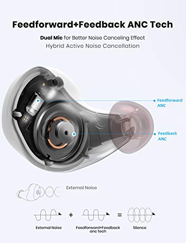 dyplay Wireless Earbuds Active Noise Cancelling with Dual-Mic, 3 ANC Modes 2020 Upgraded Wireless Bluetooth Headphones ANC TWS Earbuds 32hrs Playtime for TV Travel Work Home Office