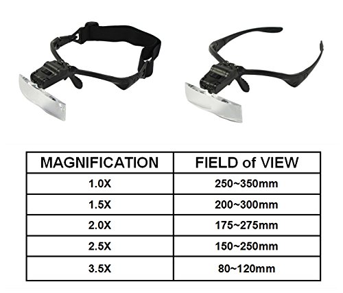 Beileshi Headhand Magnifier Glasses With 2 LED Professional Jeweler's Loupe Light Bracket and Headband are Interchangeable 5Lens Glass Magnifying Visor