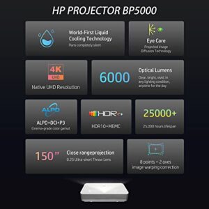 HP Projector | Portable Theater System for Home & Office |4K FHD 3840x2160p 150” Display|WiFi, Bluetooth, USB, HDMI & Streaming for Firestick