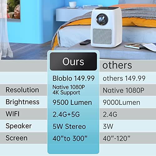 Mini Projector, 4K Mini Projector, 5G WiFi Mini Projector, Native 1080P Portable Projector with 5W Stereo Speaker, 9500L Brightness Home Theater Projector for Phone iOS/Android/Laptop/TV Stick