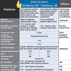 Elite Screens Sable Frame CineGrey 3D, 120-inch Diagonal 16:9, 8K 4K Ultra HD Ready Ceiling and Ambient Light Rejecting Fixed Frame Projector Screen, CineGrey 3D Projection Material, ER120DHD3