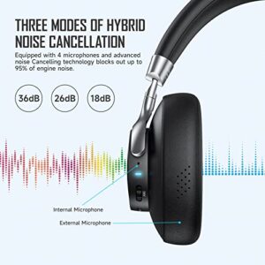 SAYAPE Hybrid Active Noise Cancelling Headphones with Microphone, Over Ear Headphones Wireless Bluetooth 5.0, Deep Bass HiFi Stereo Headset, 50H Playtime, Voice Assistant, Dual-Device Connections