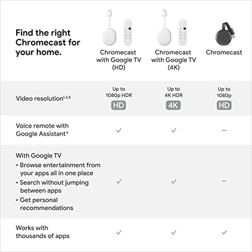 Chromecast with Google TV (HD) - Streaming Stick Entertainment on Your TV with Voice Search - Watch Movies, Shows, and Live TV in 1080p HD - Snow