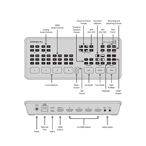 Blackmagic Design ATEM Mini Pro HDMI Live Stream Switcher