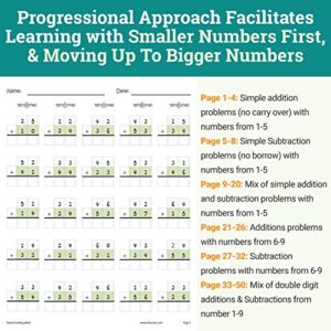 Channie's One Page A Day Double Digit Math Problem Workbook for 1st Graders, 2nd Graders, and 3rd Grade Simply Tear Off On Page a Day For Math Repetition Exercise! Addition and Subtraction Workbook