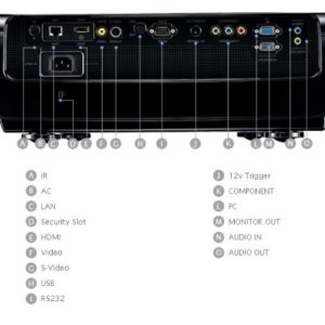 BenQ SP890 1080P Conference Full HD Projector