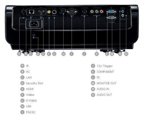 BenQ SP890 1080P Conference Full HD Projector