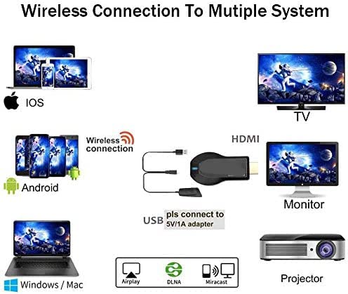 HDMI Wireless Display Adapter 4K, WiFi Mobile Screen Mirroring Receiver Dongle to TV/Projector Receiver Support Compatible with Windows Android Mac iOS 2023 Model