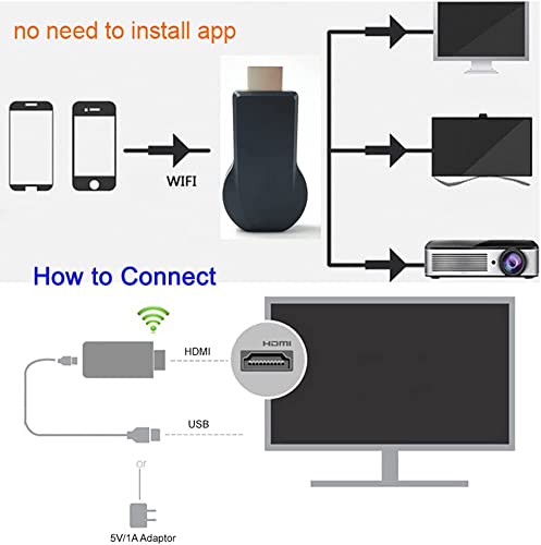 HDMI Wireless Display Adapter 4K, WiFi Mobile Screen Mirroring Receiver Dongle to TV/Projector Receiver Support Compatible with Windows Android Mac iOS 2023 Model