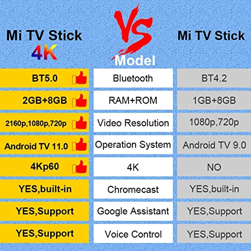 Xiaomi Mi TV Stick 4K Ultra HD Streaming Device, Android TV 11 with Google Assistant Voice Remote Control Streaming Media Player, Chromecast Built-in, 2GB 8GB HDR/AV1/2.4G/5G WiFi/BT 5.2, 2022 Latest