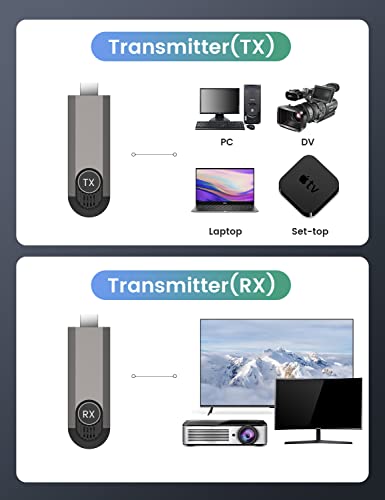 NAMCIM Wireless HDMI Transmitter and Receiver, Designed only for Laptop and PC, Plug & Play, Wireless HDMI Dongle Adapter for Streaming Video/Audio from Laptop/PC to HDTV Projector