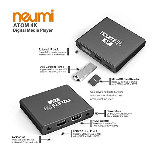 NEUMI Atom 4K Ultra-HD Digital Media Player for USB Drives and SD Cards - Plays 4K/UHD 60fps Videos, HEVC/H.265, HDMI and Analog AV, Automatic Playback and Looping Capability