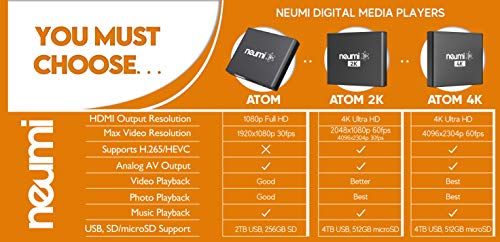 NEUMI Atom 4K Ultra-HD Digital Media Player for USB Drives and SD Cards - Plays 4K/UHD 60fps Videos, HEVC/H.265, HDMI and Analog AV, Automatic Playback and Looping Capability