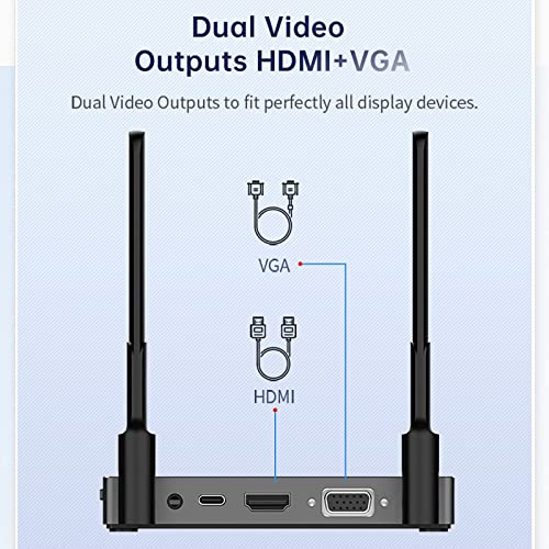 NAMCIM Wireless HDMI Transmitter and Receiver, Plug & Play, No Delay, Ultra HD Wireless HDMI Converter Dongle Adapter, Streaming Video/Audio from Laptop, PC, Smartphone to HDTV Projector