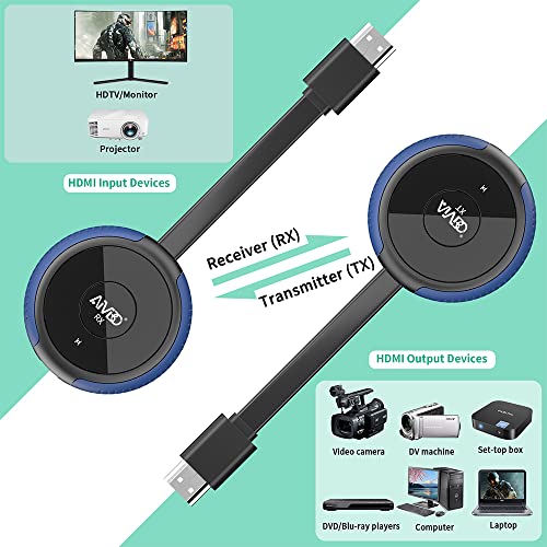 Wireless HDMI Transmitter and Receiver Kit 4K, AIMIBO Casting 2.4/5GHz Stable Video/Audio to Monitor, Projector, HDTV, Wireless HDMI Extender 165FT/50M Long Range for Laptop, PC, Camera, Blu-ray, PS5