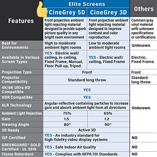 EliteProjector Aeon CineGrey 5D, 150" Diagonal 16:9, Edge Free Ceiling Light Rejecting and Ambient Light Rejecting Fixed Frame Projection Projector Screen for Movie Home Theater, EP-AR150DHD5