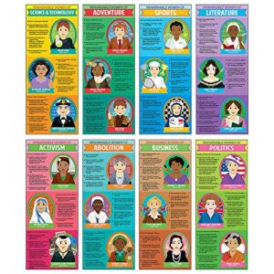 fun express international women of history posters – set of 8 – teacher supplies and classroom decor – 8 inch x 20 inch