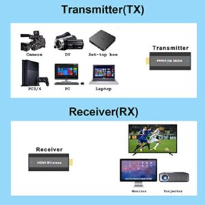 Wireless HDMI Transmitter and Receiver,Plug and Play,164FT HDMI Wireless Transmitter and Receiver Converter Adapter 1080P Player for PC,HDTV Projector for Home Cinema,Conferences,Games