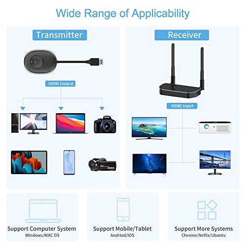 Wireless HDMI Transmitter and Receiver, HDMI Wireless, 4K/5G Wireless HDMI/VGA Transmitter and Receiver, 164FT/50M Smooth Screen Casting to Monitor/Projector/HDTV, Multi Camera Productions, Black