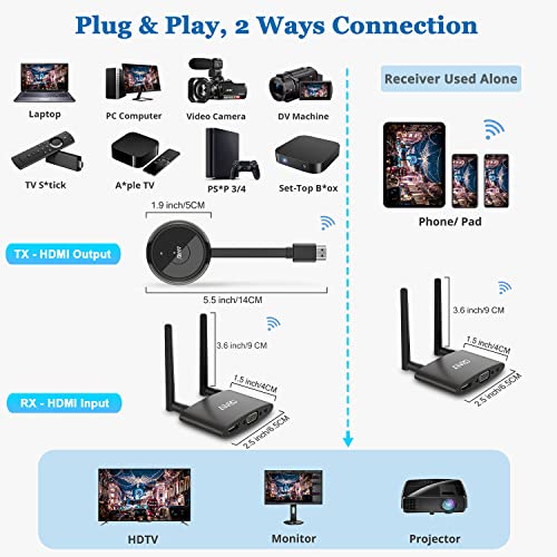 Wireless HDMI Transmitter and Receiver 4K, MpioLife HDMI Wireless 165FT/50M, 5G Video Audio Extender for Laptop/PC/Camera/Phone to HDTV/Monitor/Projector with Mini/Micro Adapter, HDMI VGA Dual Screens