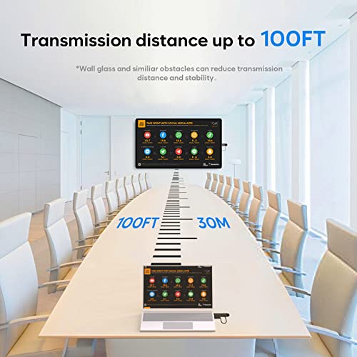 Famido Wireless HDMI Transmitter and Receiver - HD 4K Wireless Presentation Facility HDMI Adapter Support 2.4/5GHz for Ultra HD Streaming Video/Audio from Laptop,PC,HDTV/Projector