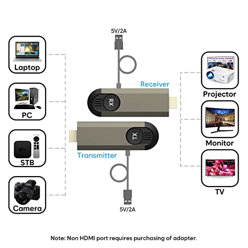 Famido Wireless HDMI Transmitter and Receiver - HD 4K Wireless Presentation Facility HDMI Adapter Support 2.4/5GHz for Ultra HD Streaming Video/Audio from Laptop,PC,HDTV/Projector