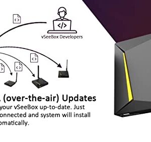 2023 vSeeBox V1 Pro Android TV Box (4GB RAM + 32GB ROM)