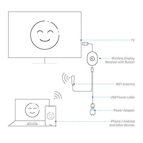 Delarsy #E9935E for 4Th Generation Hdmi Digital Video Media Streamer Android Converte