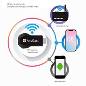 4K/1080P Anycast M100 Wireless Display Adapter, SmartSee WiFi Display Dongle HDMI Screen Mirroring Dual Core H.265/HEVC Decoder HD TV Stick Without Switching Miracast Airplay DLNA Support 4K 1080P