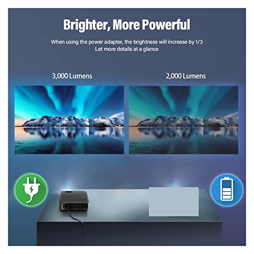 Projector Smart TV WiFi Portable Home Theater Cinema sync Android LED Projector for 4k Movies Projector