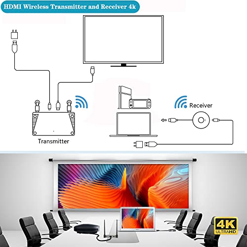 HPDFCU Wireless HDMI Transmitter and Receiver,Wireless HDMI 4k Extender Kit, HDMI Adapter Support 4K@30Hz, Support 2.4/5GHz Player Streaming Video/Audio from Laptop/PC/Phone to HDTV/Projector