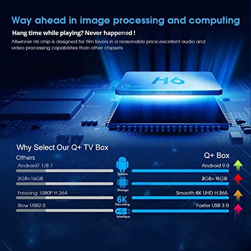 Q Plus Android 10.0 TV Box, Android Box 4GB RAM 32GB ROM H616 Quad Core USB 2.0 2.4G WiFi Support 6K 3D/H.265 Smart TV Box