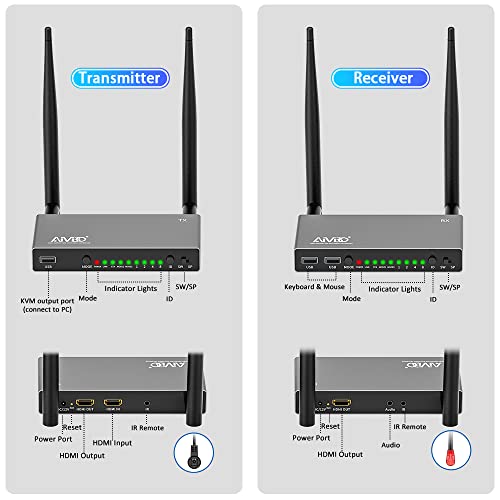 AIMIBO HDMI Wireless Transmitter & Receiver 1080P, Multiple TXs & RXs, 5.8G HDMI Extender with KVM, IR Remote, Loop-Out, 656FT, Stream Video Audio for Laptop, Fire TV Stick, Satellite to TV, Projector