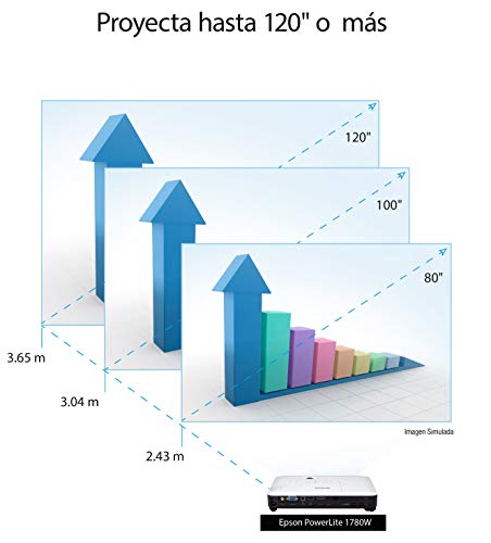 Epson V11H795020 PowerLite 1780W LCD Projector, White