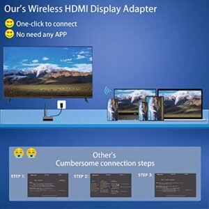 HPDFCU Wireless HDMI Display Adapter Dongle, Support 4K/60Hz, Support 2.4/5GHz Player Streaming DLNA Transmit Video/Audio from Android/iOS, Windows and MacOS to TV/Projector