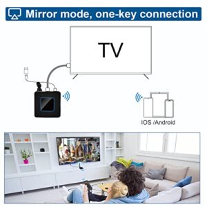 Famido Wireless HDMI Display Adapter dongle,No Setup,No Need Any APP, Support Airplay Mirroring for iOS and Mac System,Used for iPhone Mac iOS Android Casting/Mirroring to TV/Projector/Monitor