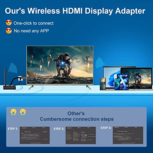 Famido Wireless HDMI Display Adapter dongle,No Setup,No Need Any APP, Support Airplay Mirroring for iOS and Mac System,Used for iPhone Mac iOS Android Casting/Mirroring to TV/Projector/Monitor