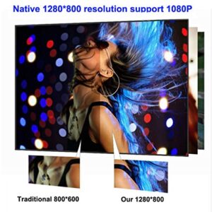 8500 Lumens Native1080p Projector, Gzunelic Home Theater Full HD Projector,80,000 Hours LED Lamp Video Proyector Built in 2 HI-FI Stereo Speakers with 2 HDMI USB AV VGA Audio Connections