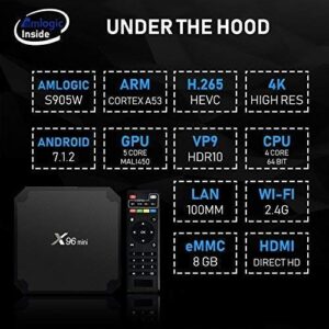 X96 Mini Android 7.1 TV BOX 1GB 8GB AMLOGIC S905W QUAD CORE SUPPORT 2.4G WIFI H.265 X96MINI MEDIA PLAYER