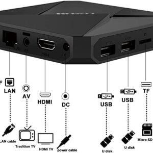 IPTV Box with 4K Live Channels Supports WiFi 4K UHD 2.4GHz/5GHz Bluetooth 4.2