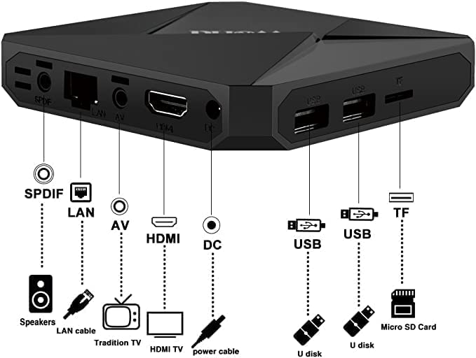 IPTV Box with 4K Live Channels Supports WiFi 4K UHD 2.4GHz/5GHz Bluetooth 4.2