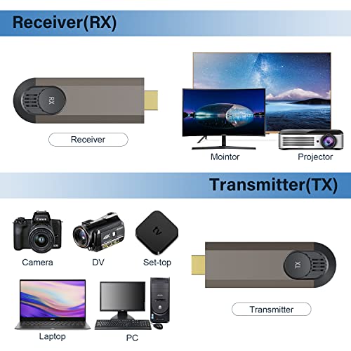 Carway Wireless HDMI Transmitter and Receiver, Designed only for Laptop and PC, Plug & Play, Wireless HDMI Converter Dongle Adapter for Streaming Video/Audio from Laptop/PC to HDTV Projector