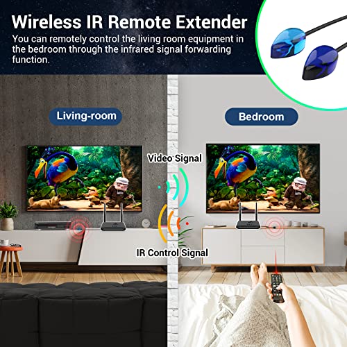 Wireless HDMI Transmitter and Receiver,1080P HD Wireless HDMI Extender, 150m Range Streaming Video Audio from Laptop, PC, Phone to HDTV Projector for Home Theater, Conferences, Games